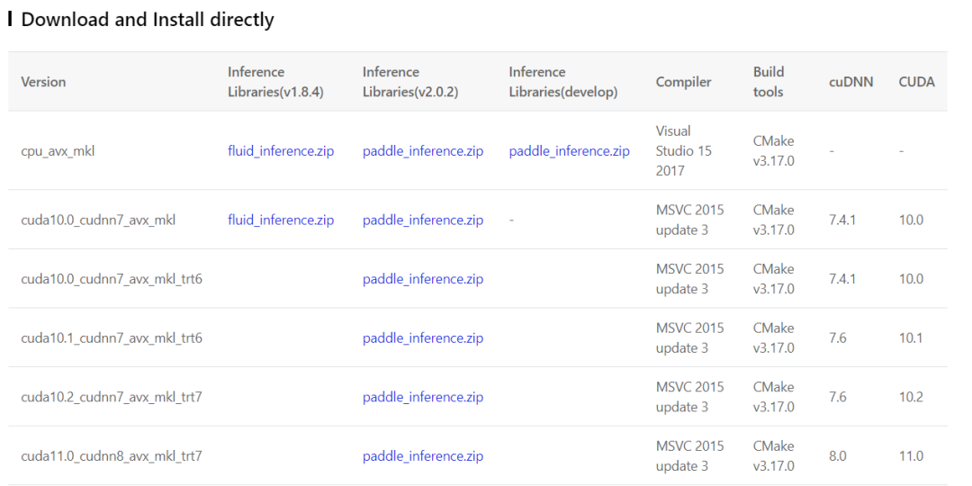 Paddle推理库(Inference Library)编译爬坑记 C++ GPU版【看完编译畅通无阻】_paddle c++-CSDN博客