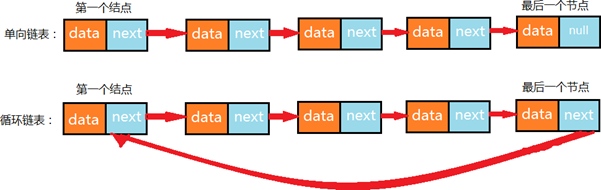 数据结构与算法（黑马and超详细）黑马 数据结构 笔记 Csdn博客