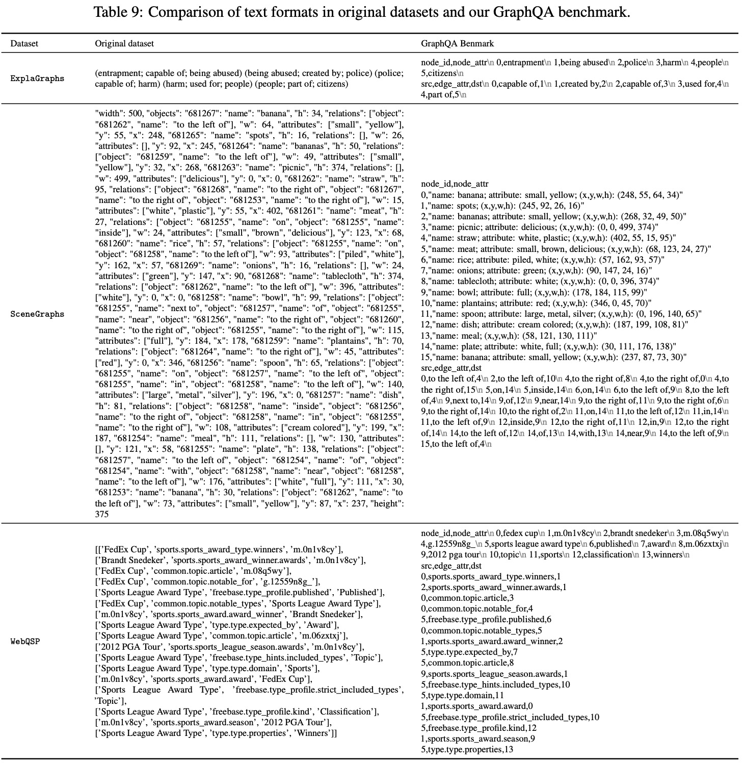 G-Retriever: Retrieval-Augmented Generation for Textual Graph Understanding and ...