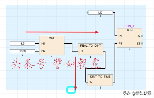 Plc中int数据类型范围plc编程中为什么要进行数据类型转换？电工零基础入门plc知识讲解 Csdn博客