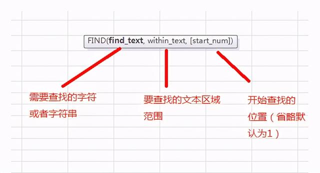 使用函数_Excel中find函数、left函数的使用方法的介绍-CSDN博客