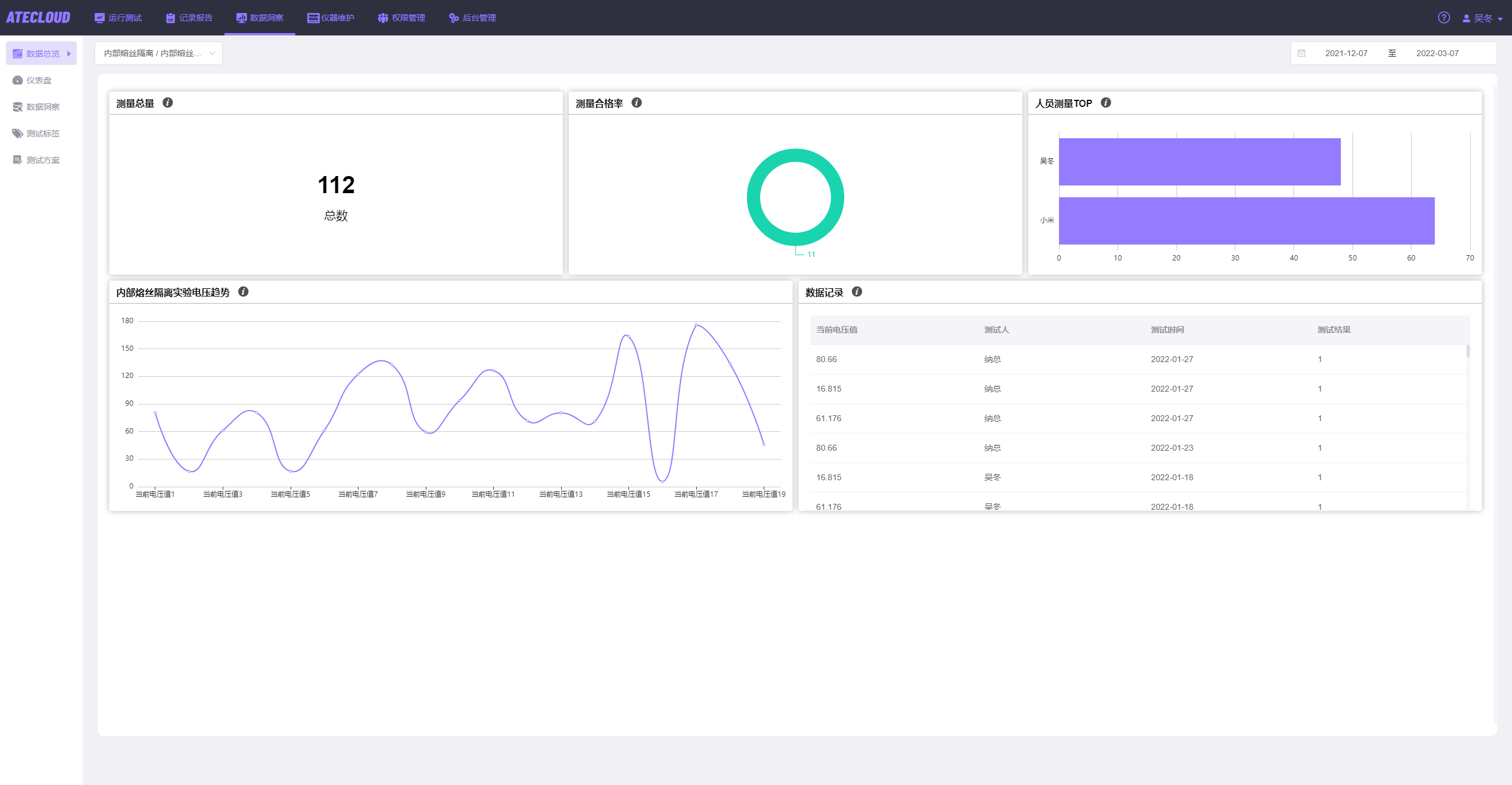 LabView替代软件，ATECLOUD云测试平台测评_atecloud免费吗-CSDN博客