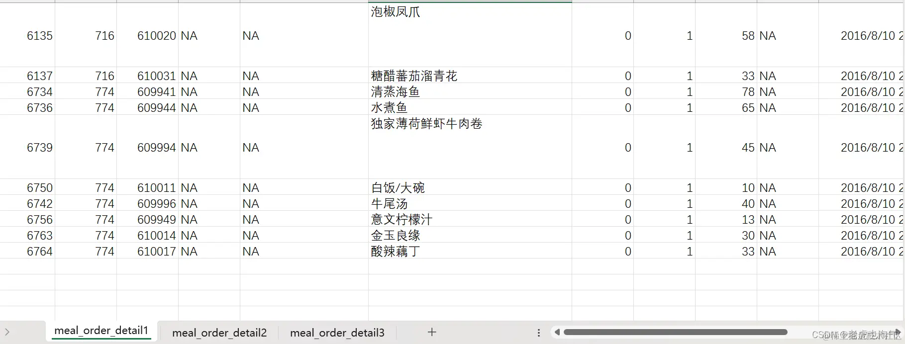 Python实战项目——餐厅订单数据分析(一)python字典点菜 Csdn博客