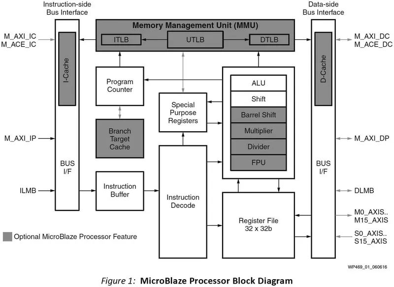 FPGA与RISC-V：协同优化，共创未来_fpga与riscv做硬件加速-CSDN博客