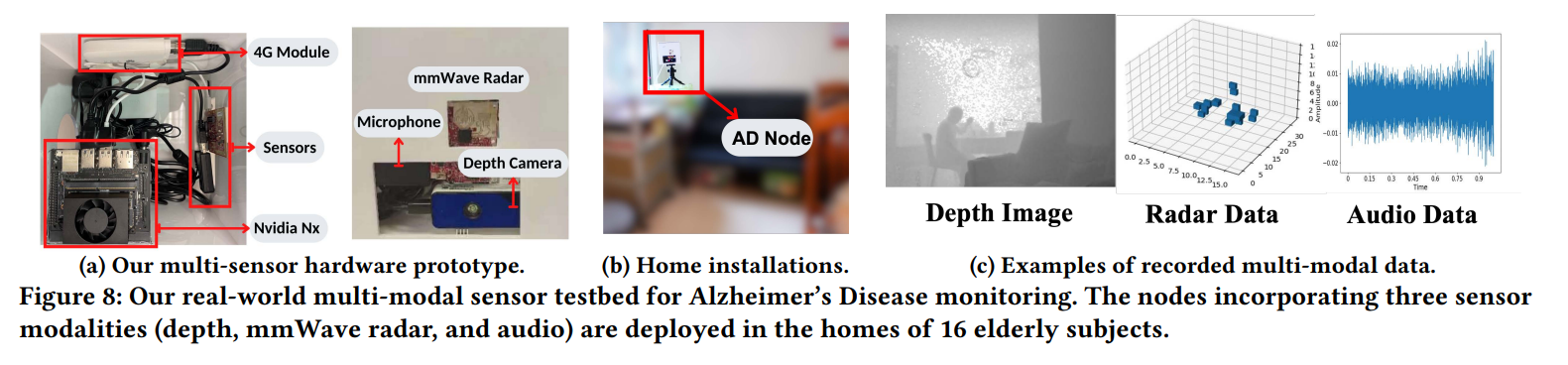MobiSys’23 | Harmony: Heterogeneous Multi-Modal Federated Learning through Disentangled Model ...