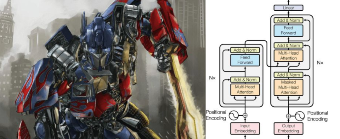 最新综述！NLP中的Transformer预训练模型-CSDN博客