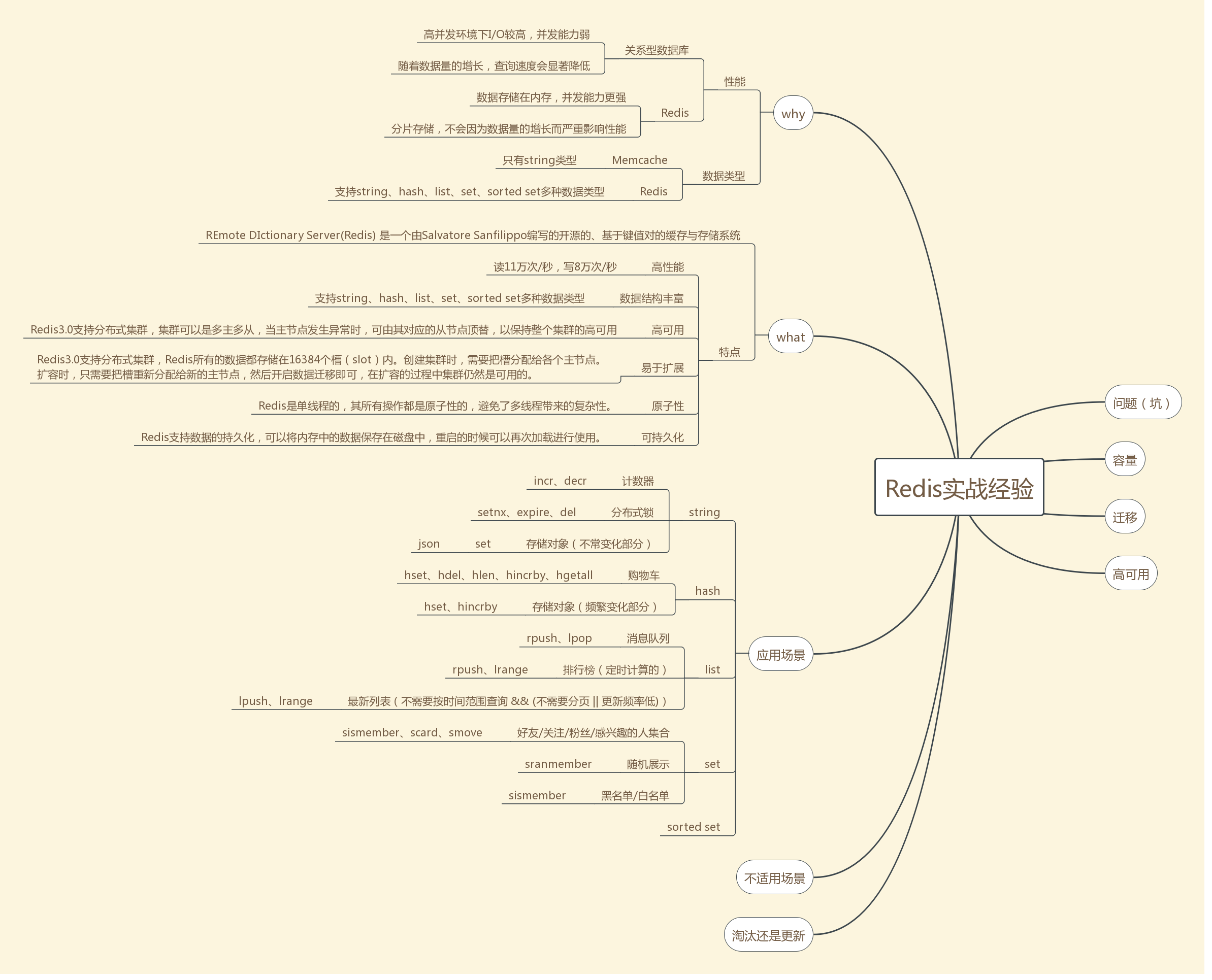 Redis Set数据类型的常见业务场景redis Set集合适合用于哪些场景 Csdn博客