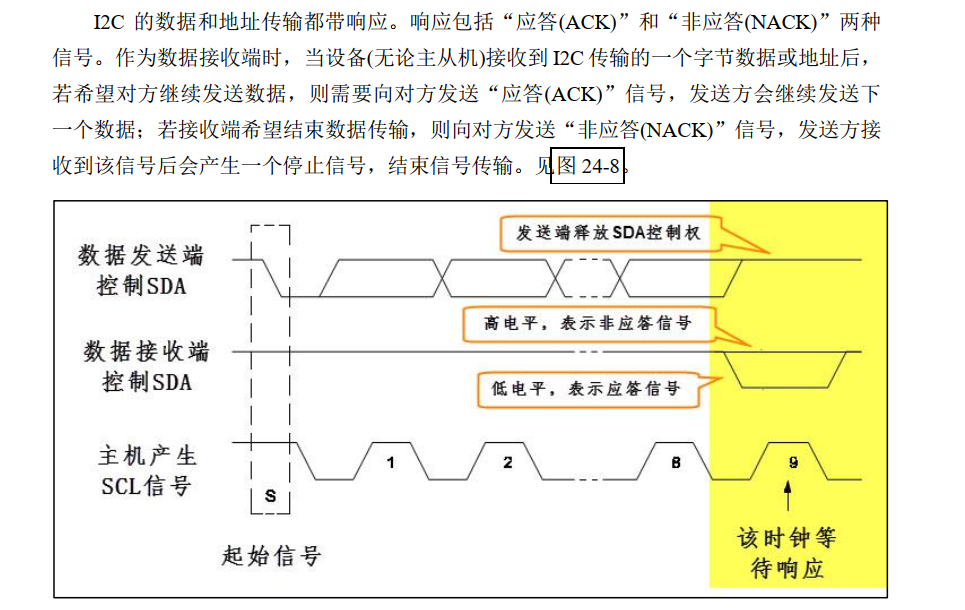 Stm32 模拟iic读写eeprom实验 寄存器版 单片机eeprom读写实验 Csdn博客