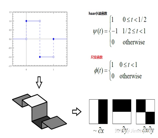 haar小波_OpenCV人脸检测-Haar级联和LBP-CSDN博客