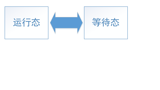 FreeRTOS-detailed task management - Programmer Sought