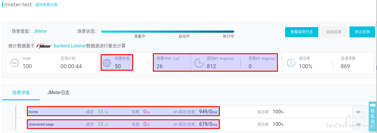jmeter压力测试动态修改并发参数_jmeter 动态参数-CSDN博客