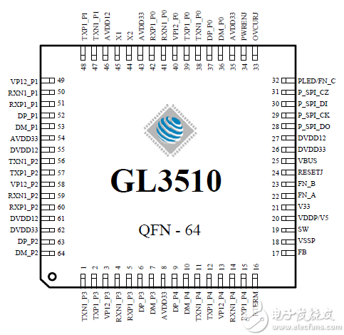 USB 3.1集线器控制器GL3510_hw13554961857的博客-CSDN博客