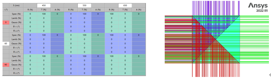 Ansys Zemax / SPEOS | 3片式LCD投影仪的设计与仿真_zemax投影系统设计-CSDN博客