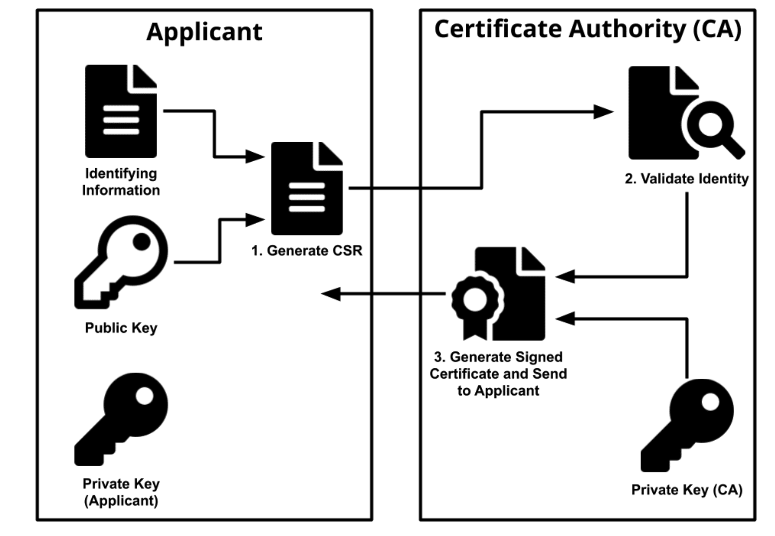 三分钟带你详解SSL认证与加密技术_ssl加密技术-CSDN博客