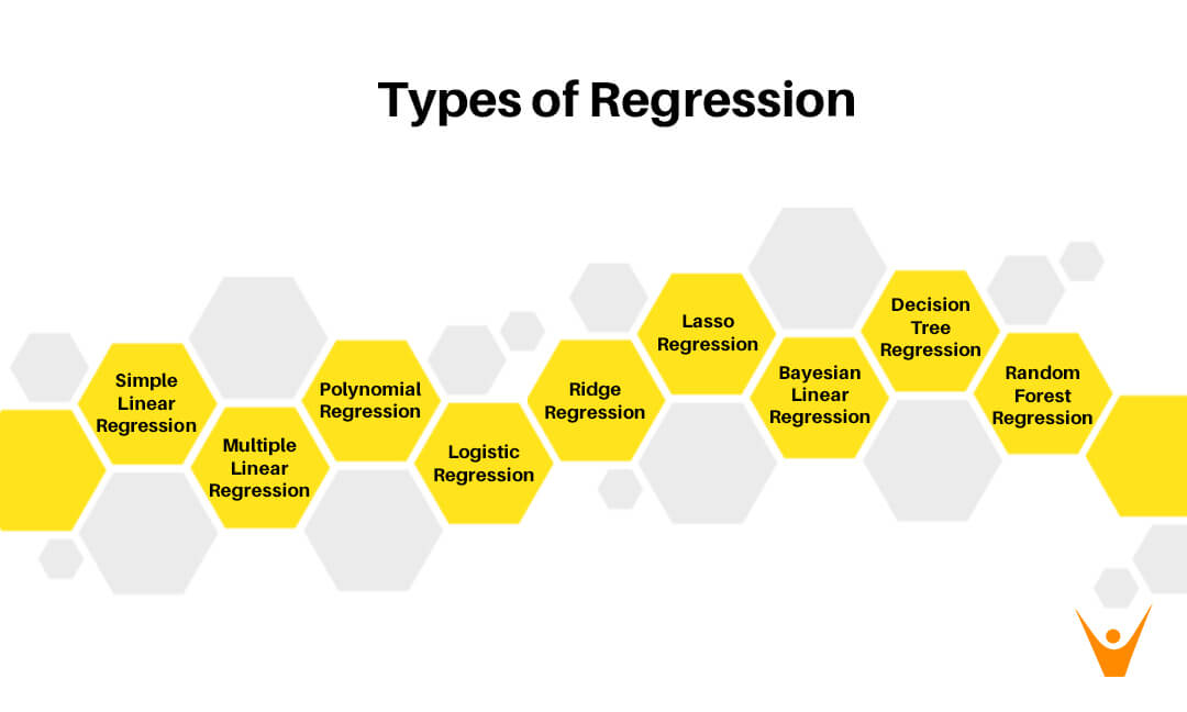  regression Analysis regression Analysis CSDN 