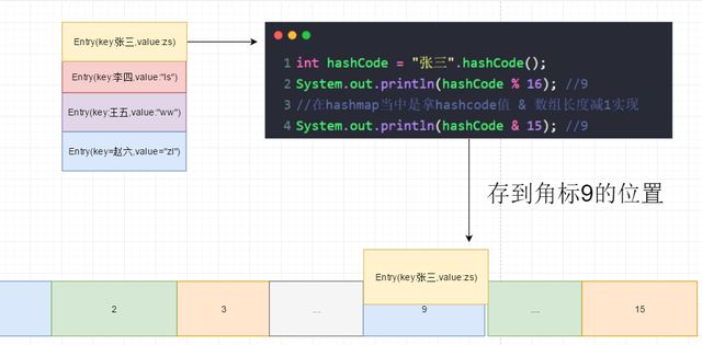 深入解析hashmap的put方法：一探源码实现，彻底理解底层机制 Csdn博客