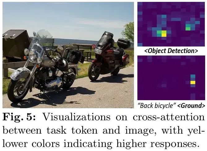 ECCV 2024 | 北大等提出GiT：通用视觉Transformer-CSDN博客