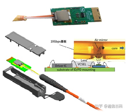 光模块的封装工艺有哪些？_光源box微结构封装-CSDN博客