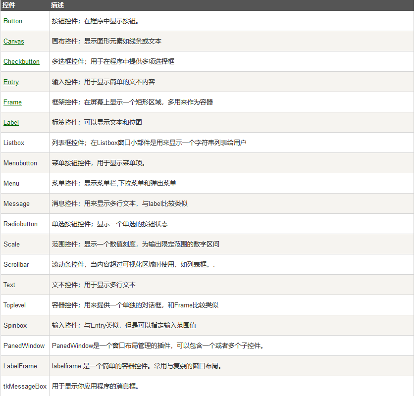 8000字,详解tkinter的gui界面制作! Csdn博客