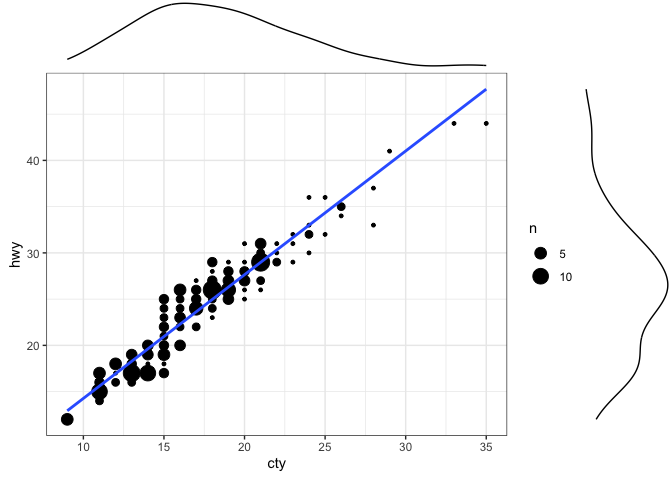 可视化系列汇总——相关关系图形_相关系数图-CSDN博客