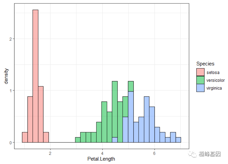FigDraw 9. SCI 文章绘图之直方图 (HistogramPlot)_sci直方图-CSDN博客