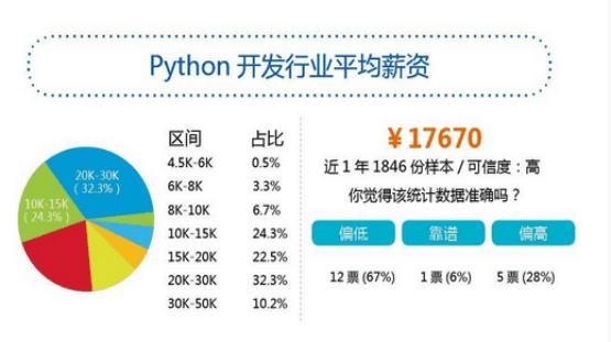 Python高级程序设计难吗python高级程序设计 Csdn博客 