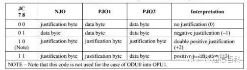 光传送网OTN的速率解析_otn100g帧结构-CSDN博客