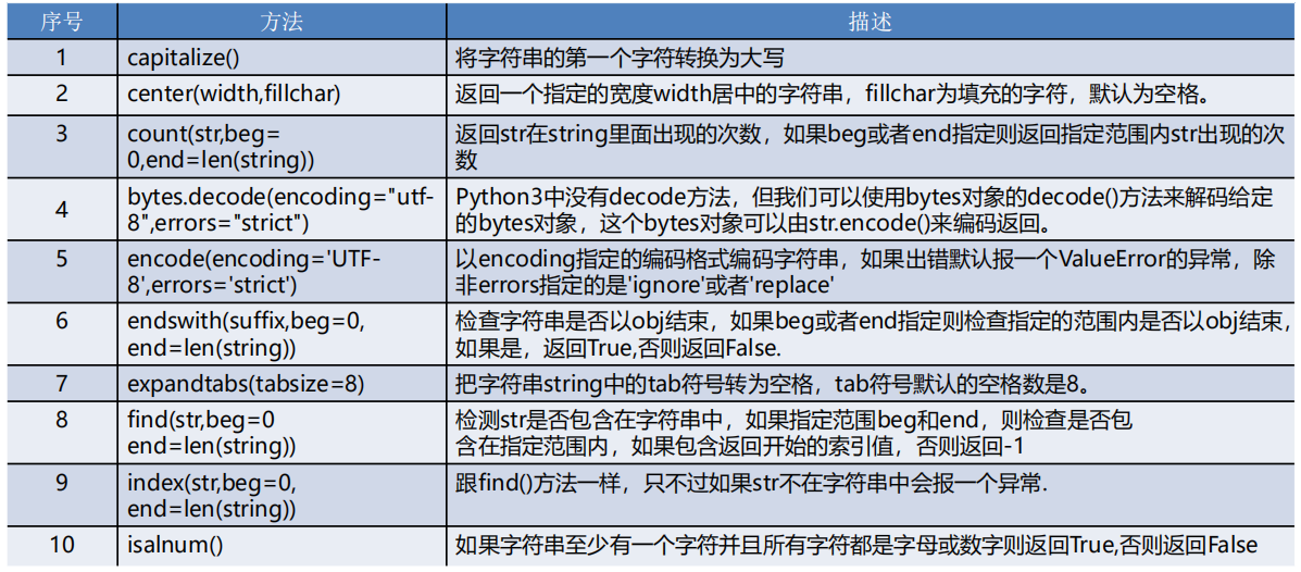 3.Python字符串函数_python instr函数多个字符-CSDN博客
