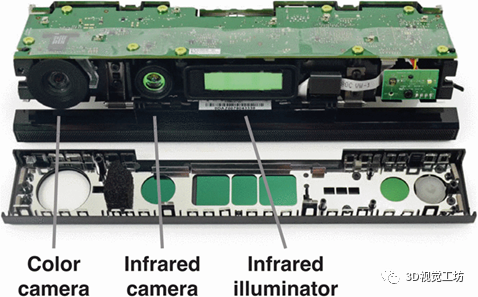 大盘点！国内外深度相机汇总-CSDN博客