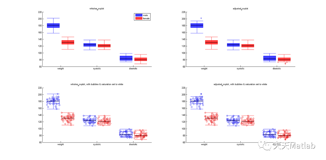 【基础教程】基于Matlab画花式箱体图_matlab boxplot-CSDN博客