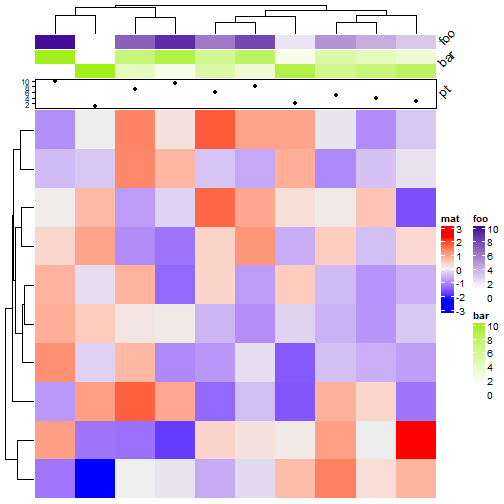 超详细的R语言热图之complexheatmap系列（2）_complexheatmap如何绘制多个组学的热图-CSDN博客