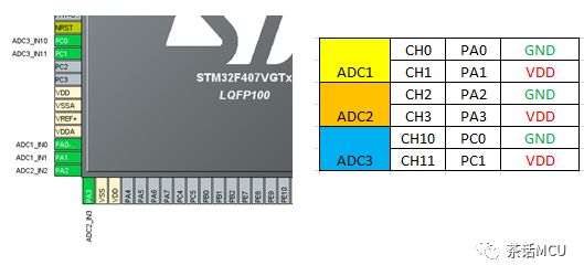 stm32 adc过采样_STM32多个ADC模块同时采样转换的应用示例_weixin_39834149的博客-CSDN博客