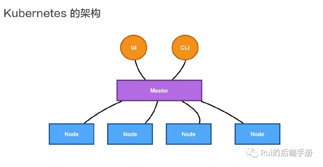 k8s pod部署到不同node_应用部署演进(二)-CSDN博客
