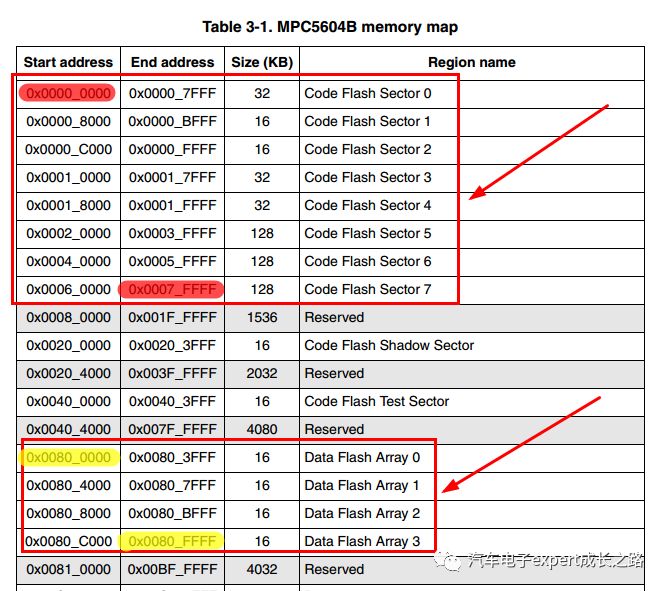 CodeWarrior IDE使用Tips-使用burner将elf文件转换生成HEX和BIN文件的方法和步骤详解_将elf文件转化成bin ...