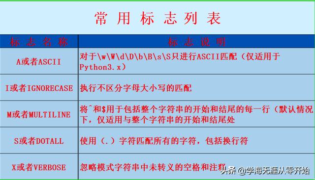 Python Re模块 匹配中文python中使用re模块实现正则表达式的匹配字符串操作 Csdn博客