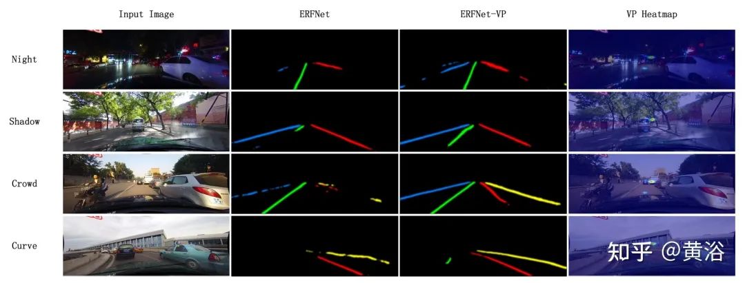 关于车道线检测方法的论文介绍_车道线锚点-CSDN博客