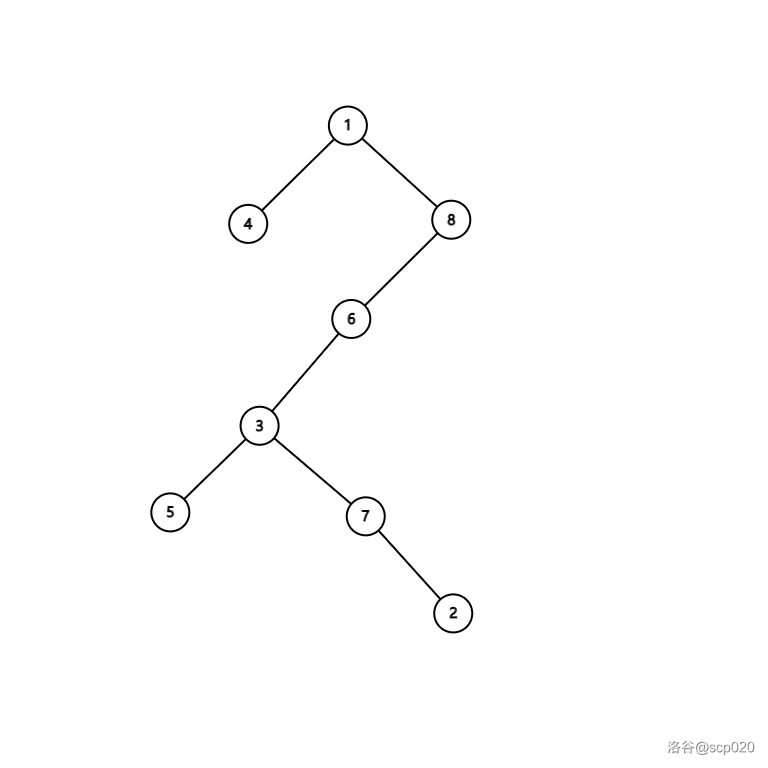 P8564 ρars/ey 题解-CSDN博客