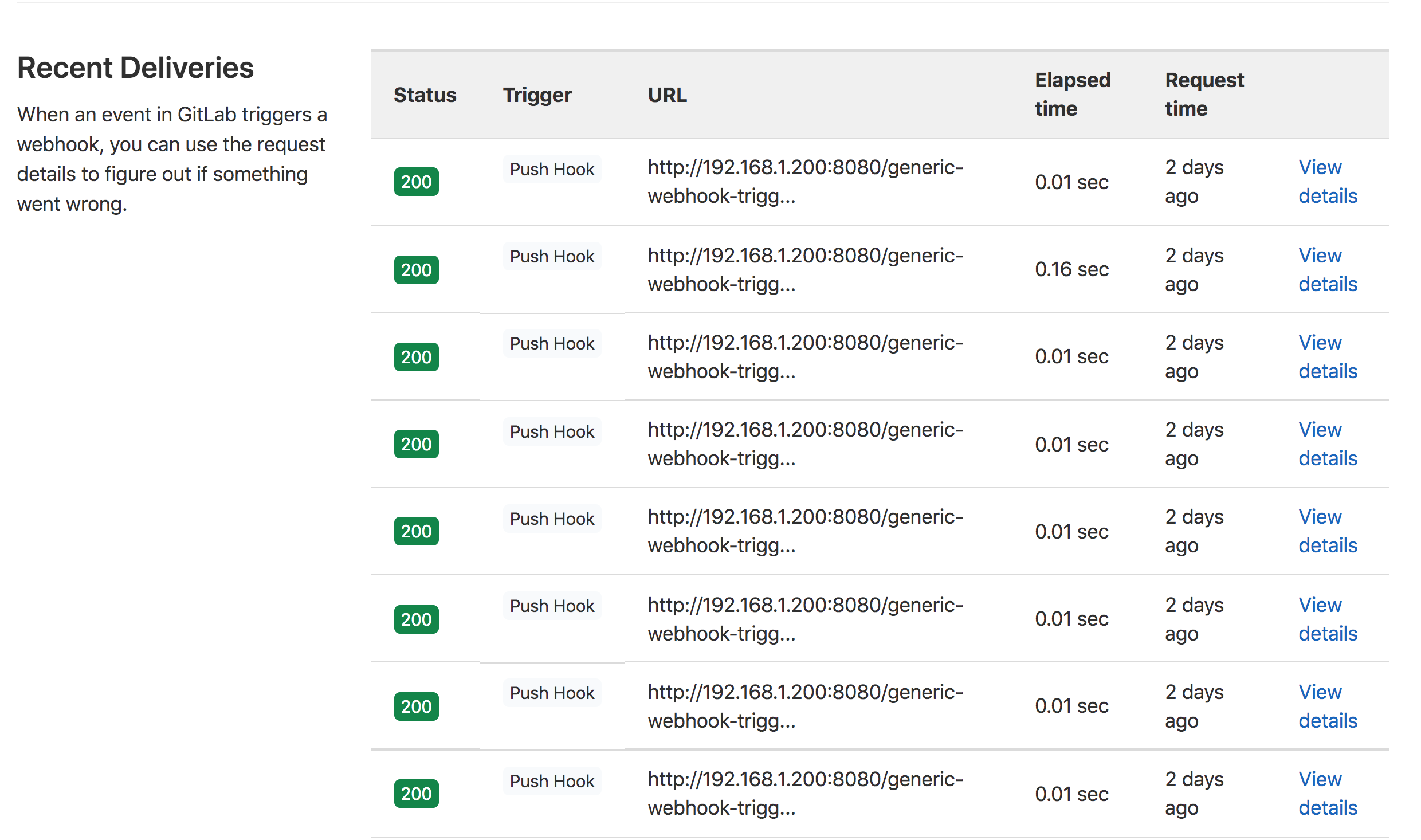 GitLAB使用_自己gitlab命名空间-CSDN博客
