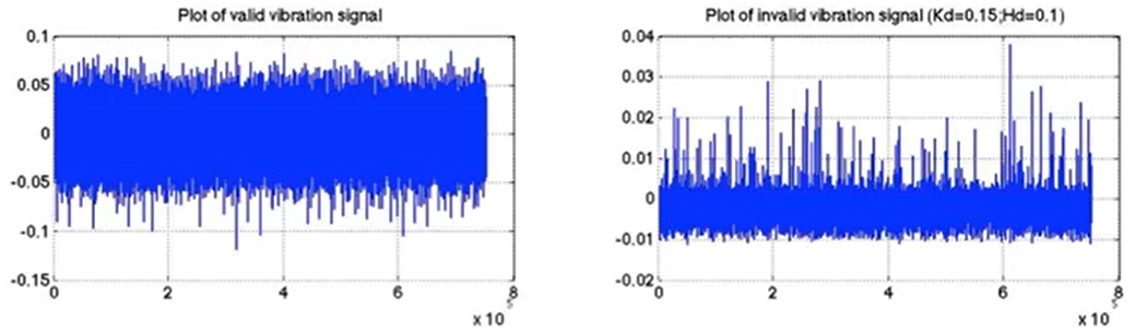 PHM算法与智能分析技术-CSDN博客
