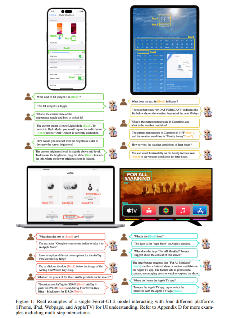 苹果全新推出的Ferret-UI 2 AI系统，能够在iPhone、iPad、安卓设备以及Apple TV上操控应用程序，实现跨平台的智能交互 ...