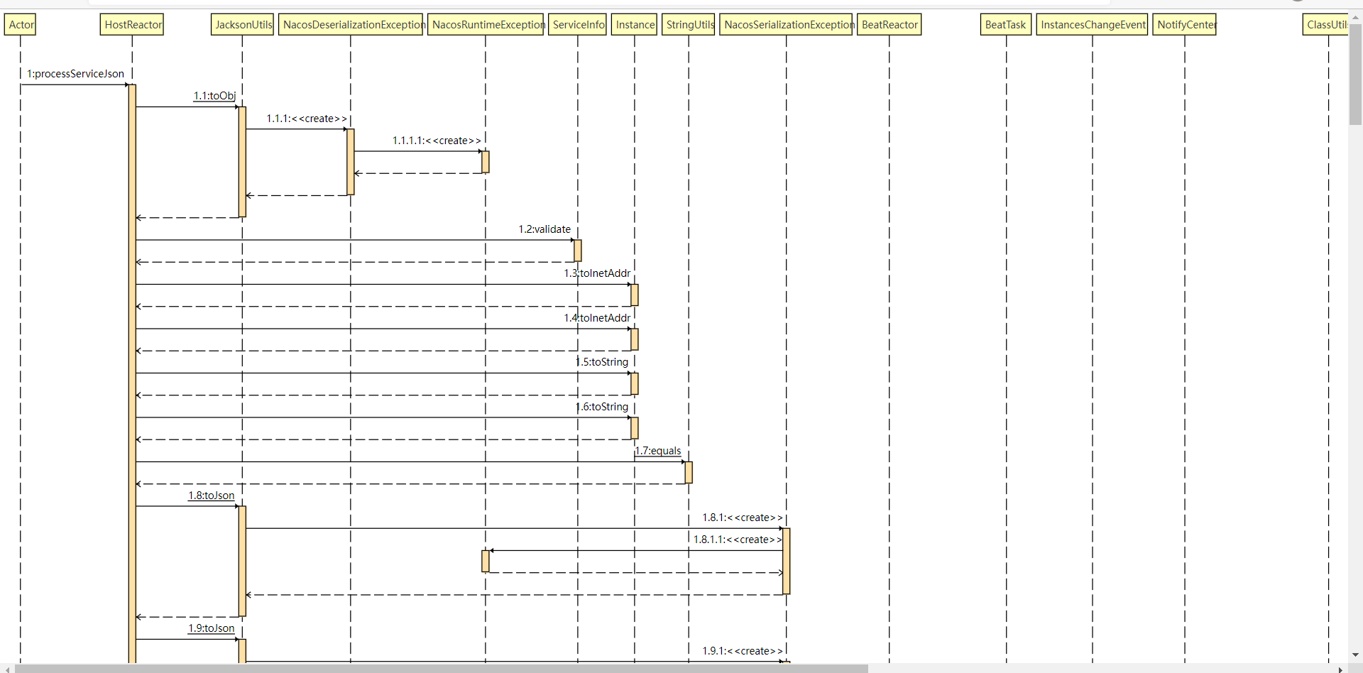 Idea插件SequenceDiagram快速查看方法调用_idea查看代码调用关系插件-CSDN博客