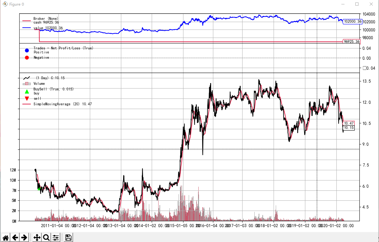 量化回测：backtrader_backtrader data index-CSDN博客