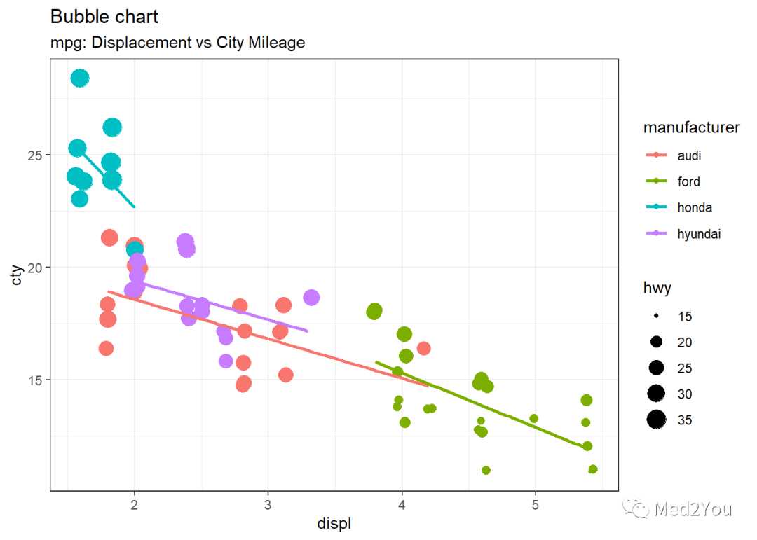 手把手教你R语言科研绘图 | 地表最强最全ggplot2进阶绘图教程(含代码和案例)-CSDN博客