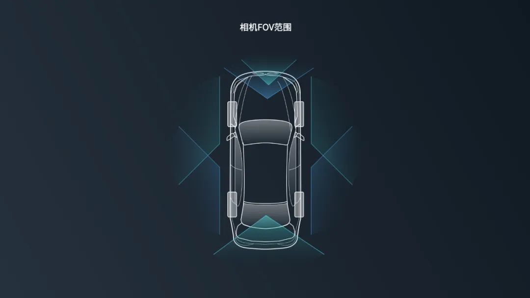 BEV 目标感知能力：效果稳定，目标丰富_bev 车位检测-CSDN博客