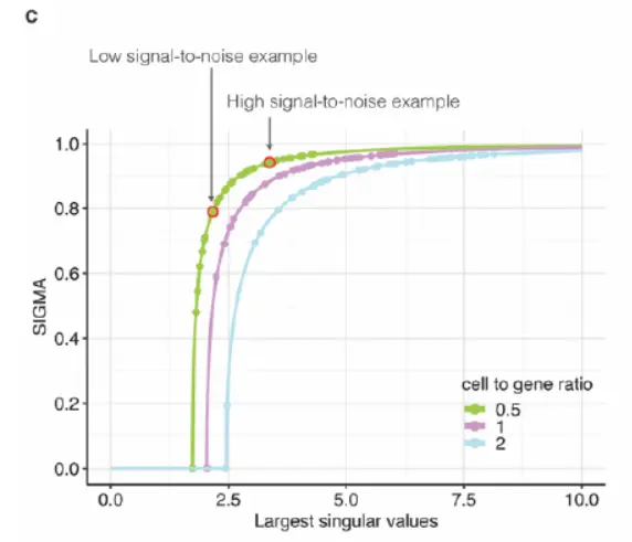 10X单细胞（10X空间转录组）数据分析之cluster是否包含有意义的subcluster（SIGMA）_subcluster分析-CSDN博客