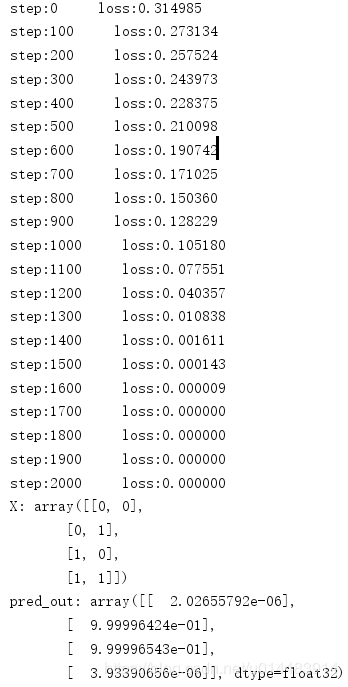 能实现异或运算的神经网络_基于 Tensorflow 轻松实现 XOR 运算！| CSDN 博文精选-CSDN博客