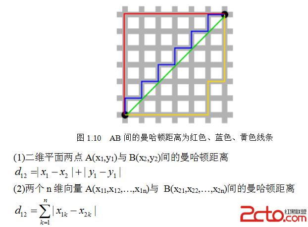 Python求向量与x轴的夹角python 各类距离公式实现feitong Yang的博客 Csdn博客