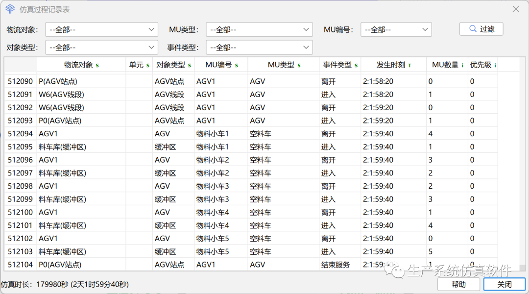 基于FactorySimulation的汽车总装及物流配送过程仿真示例-CSDN博客
