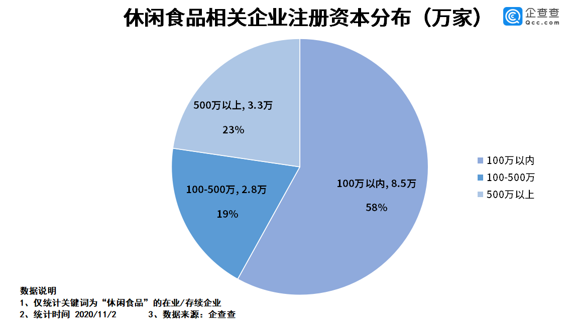 ivitamin studio共三季图包_“致癌薯片”背后：休闲食品企业前三季注册量同比增105.2%-新闻频道...-CSDN博客