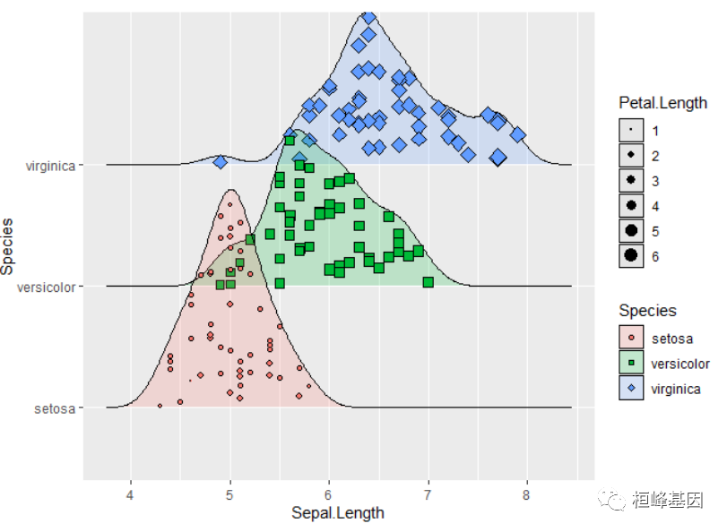 FigDraw 22. SCI文章中绘图之核密度及山峦图 (ggridges)_核密度图怎么解释-CSDN博客